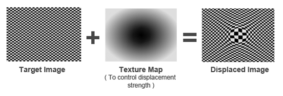 Bitmap Data Manipulation In Flash Actionscript 3