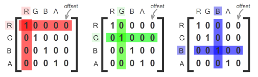 Bitmap Data Manipulation In Flash Actionscript 3